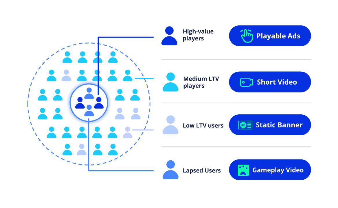 Retarget high-value users and maximize ROAS with AI | Appier